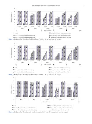 Effects of TMOF-Bti against Aedes outside lab | PDF