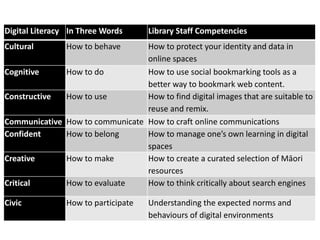 7 vital details your boss expects you to know about digital literacy | PPTX