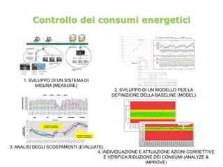 vito introna tor vergata | PPTX