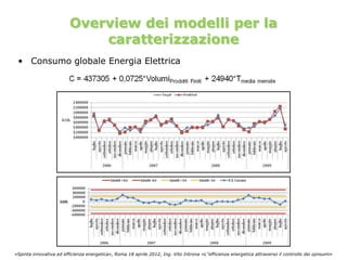 vito introna tor vergata | PPTX