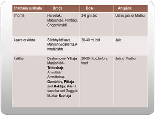 A presentation on vata rakta chikitsa ppt | PPTX