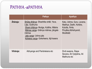 A presentation on vata rakta chikitsa ppt | PPTX