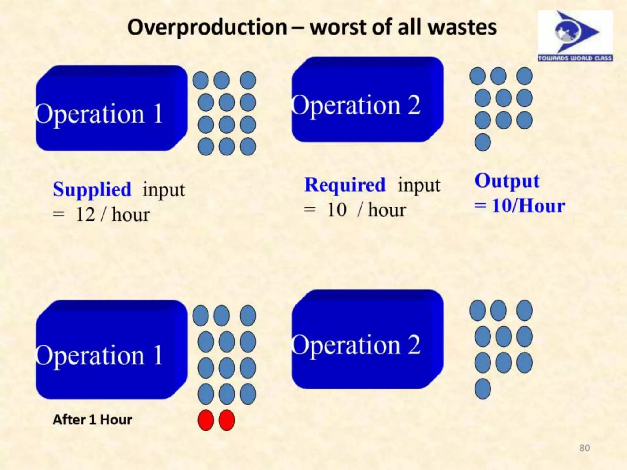 7 waste PPT.pptx | Free Download