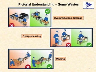 7 waste PPT.pptx