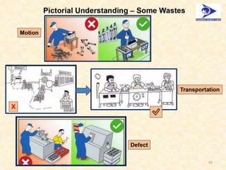 7 waste PPT.pptx