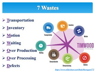 Webinar Recap The Seven Wastes Of Lean Manufacturing Part I