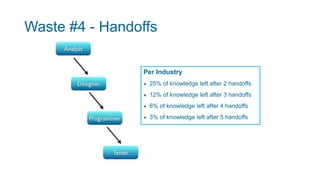 7 Wastes of Software Development | PPT