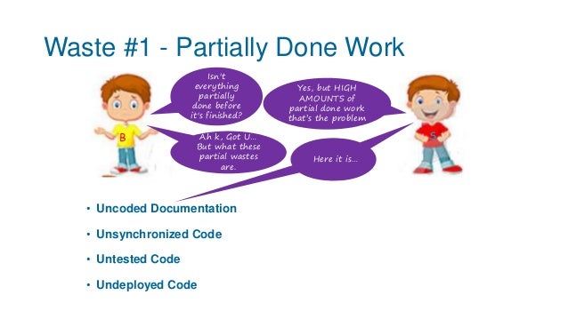 7 Wastes of Software Development