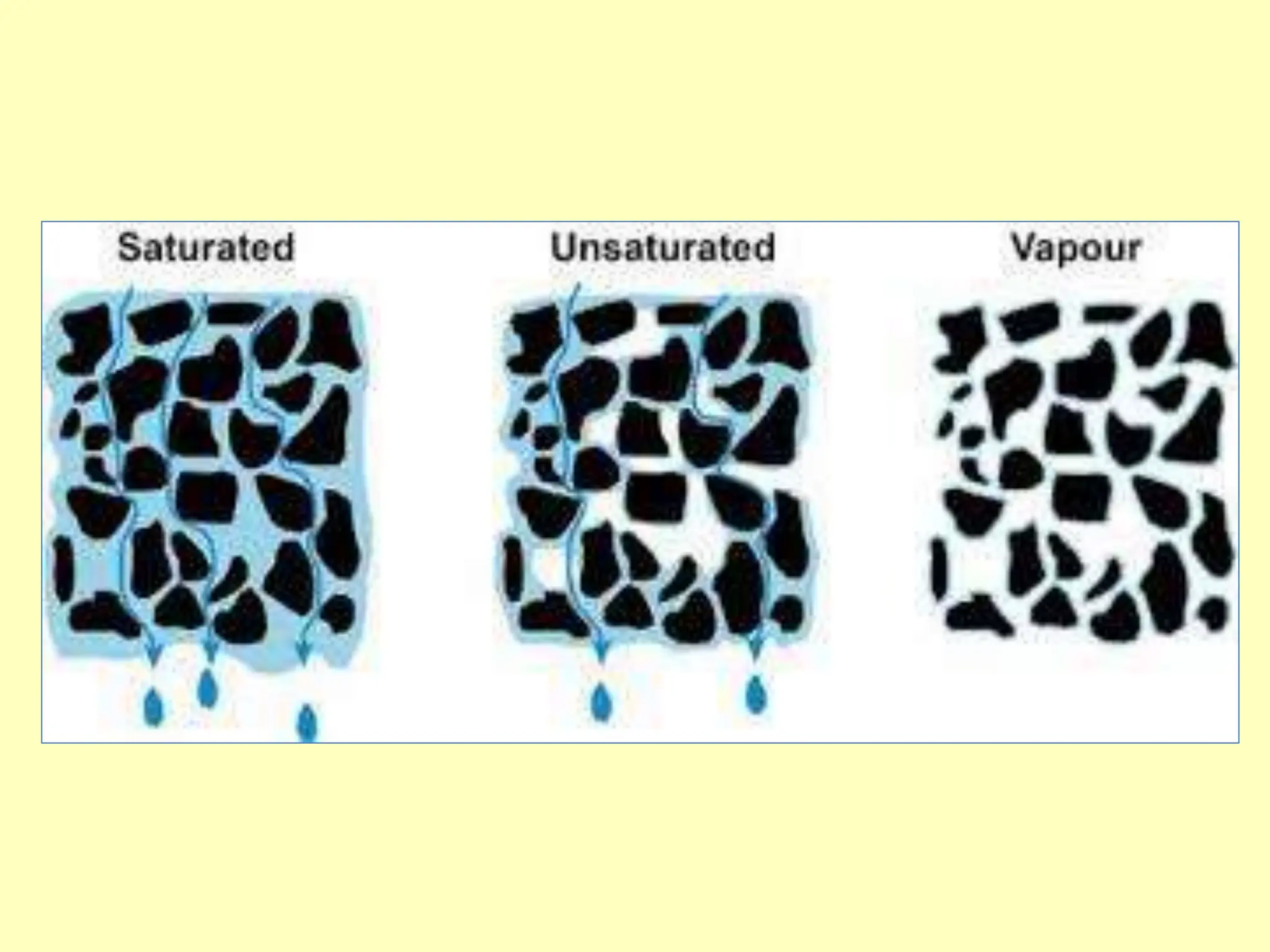 7 Water movements in soil.pptxbxbbd dbdbdbndjjd | PPTX