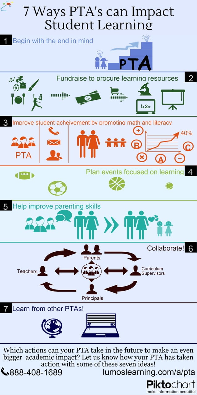 7 Ways PTAs Can Impact Student Learning | PDF | Parenting Children Aged 4-11 | Parenting