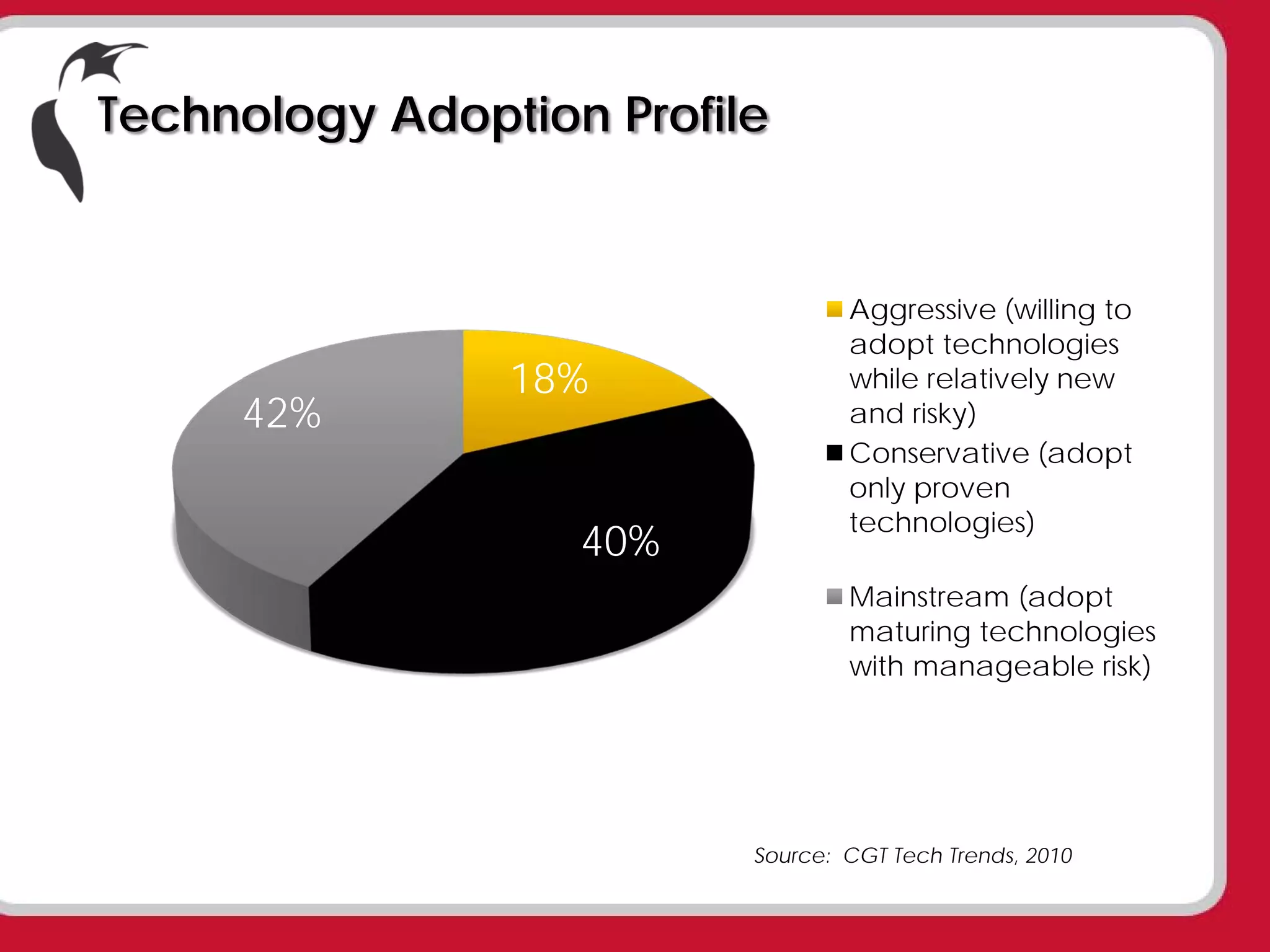 7 ways of reducing tpm cost | PPT