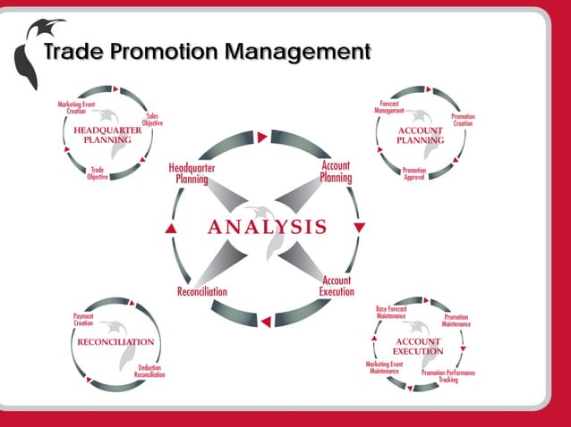 7 ways of reducing tpm cost | PPT