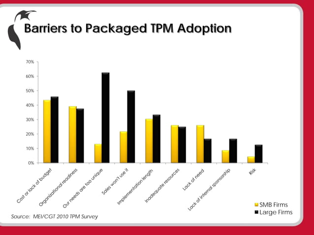 7 ways of reducing tpm cost | PPT