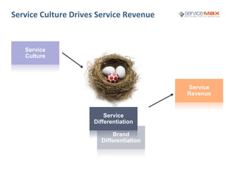 7 Ways to Amp Up Your Service Culture and Drive Revenue | PPTX