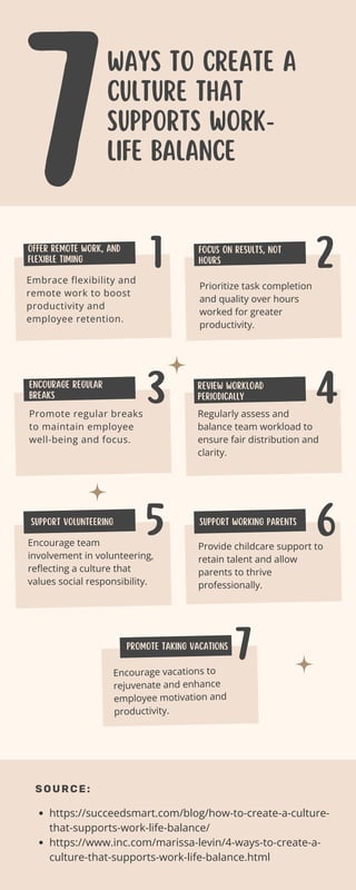 7 Ways to Create a Culture That Supports Work-Life Balance.pdf