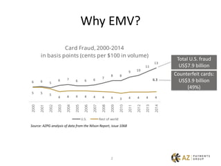 7 Ways to Make EMV Easier / Webinar | PDF