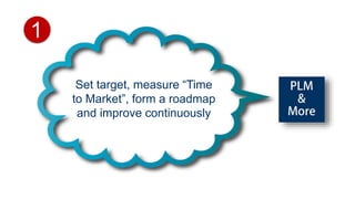 7 ways to reduce "Time to Market" in Fashion Retail using PLM | PPTX