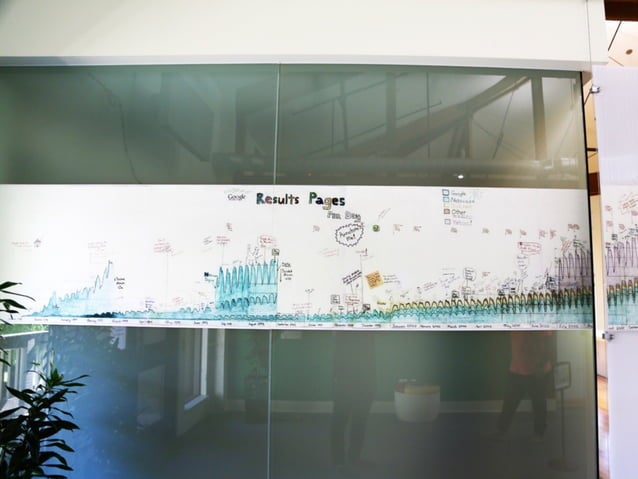 7 ways to (re)think innovatively | PPT