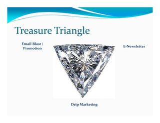 7 ways to use drip marketing in your business | PDF