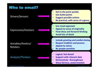 7 ways to write more effective email presentation slideshow | PDF