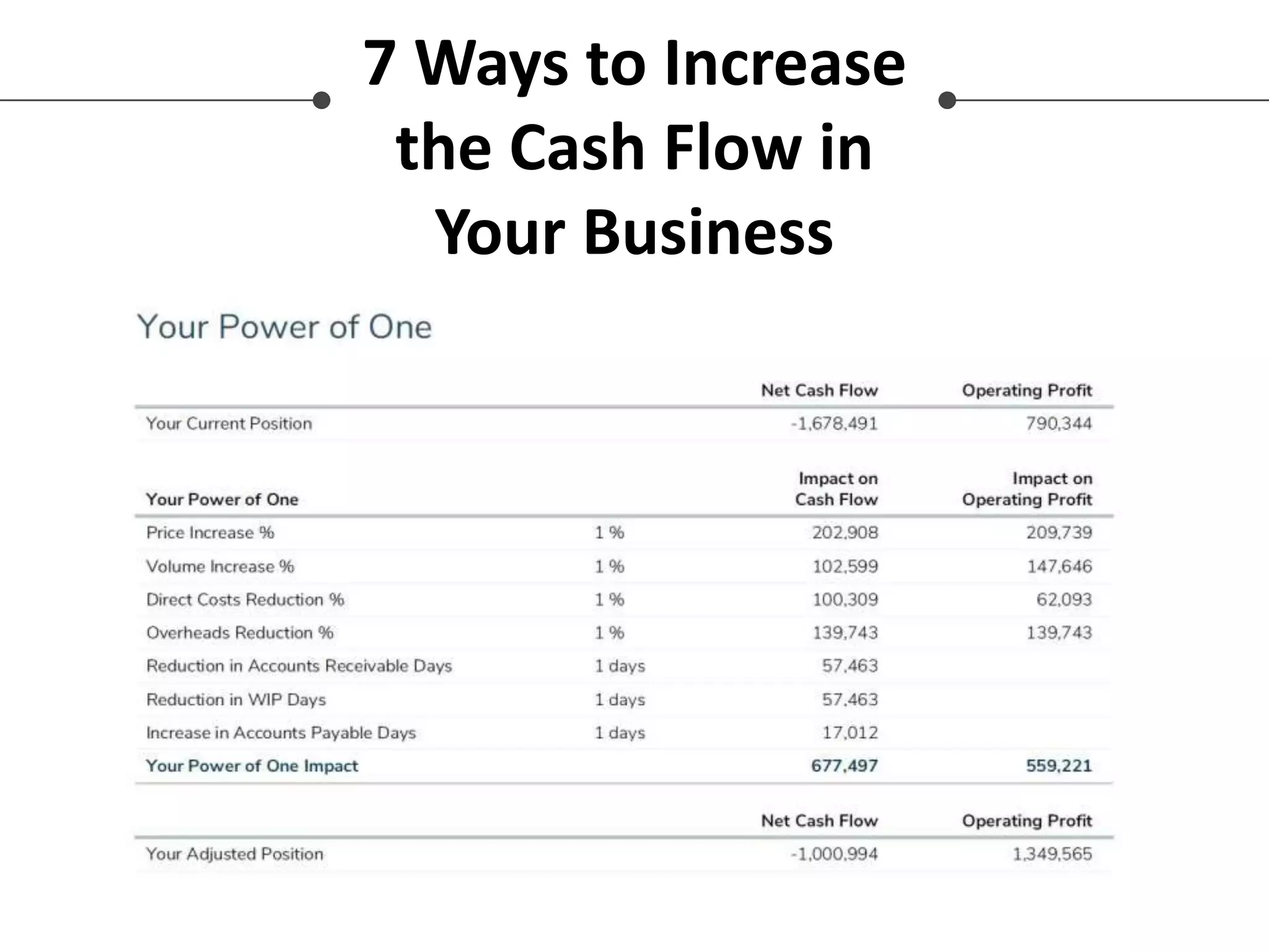 7 ways you can increase the cash flow in your business | PPTX