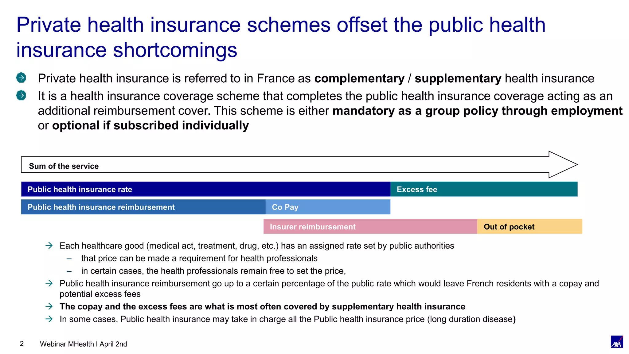 mHealth Israel_French Health Insurance Overview_AXA Next | PPT