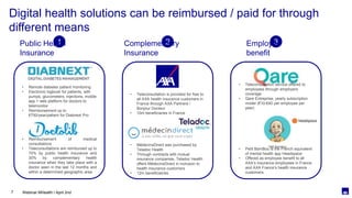 mHealth Israel_French Health Insurance Overview_AXA Next | PPT
