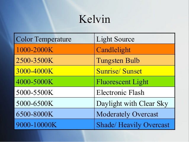 Session 7 White Balance (Basic Photography Class)