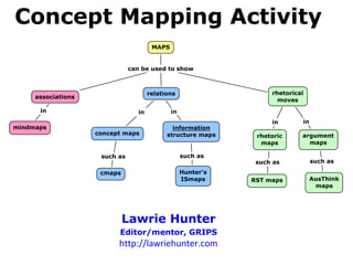 Introduction to concept mapping 180522 GRIPS | PPT
