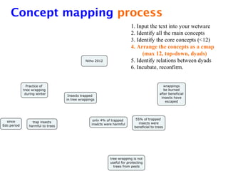 Introduction to concept mapping 180522 GRIPS | PPT