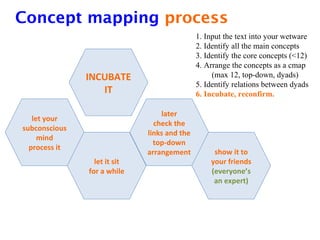 Introduction to concept mapping 180522 GRIPS | PPT