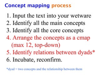 Introduction to concept mapping 180522 GRIPS | PPT | Free Download