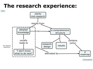 Introduction to concept mapping 180522 GRIPS | PPT