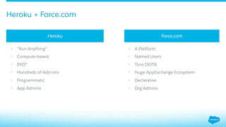 Tour of Heroku + Salesforce Integration Methods | PPT