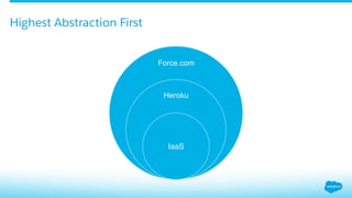 Tour of Heroku + Salesforce Integration Methods | PPT