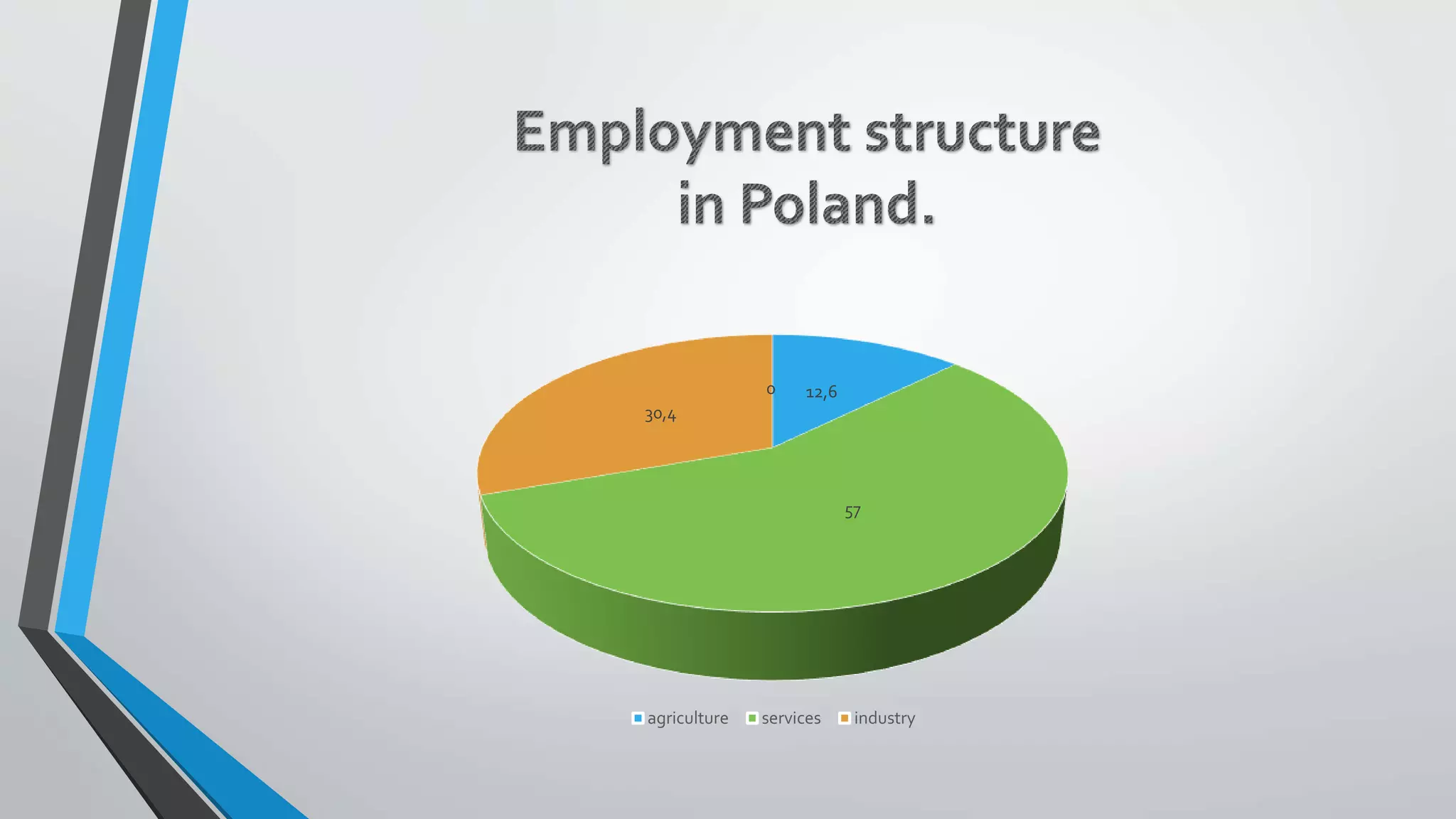 A2 poland | PPT