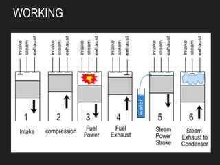 6 Stroke Engine Diagram
