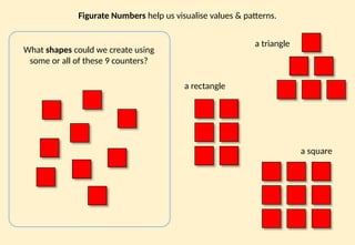 Square-Triangular-Cube Numbers-Demonstration.pptx