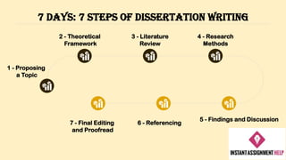 7 x7 formula of dissertation writing | PPT