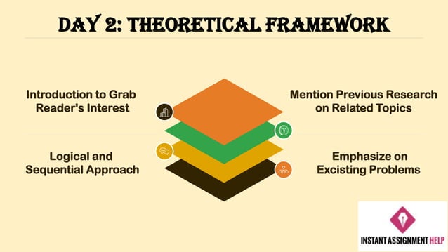 7 x7 formula of dissertation writing | PPT