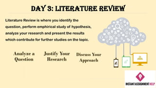 7 x7 formula of dissertation writing | PPT