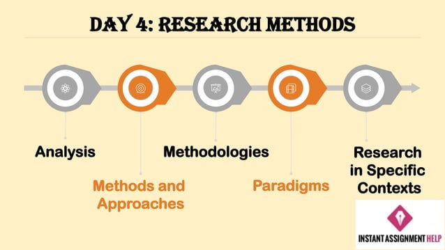 7 x7 formula of dissertation writing | PPT