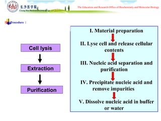 11 Biochemistry _ | PPT