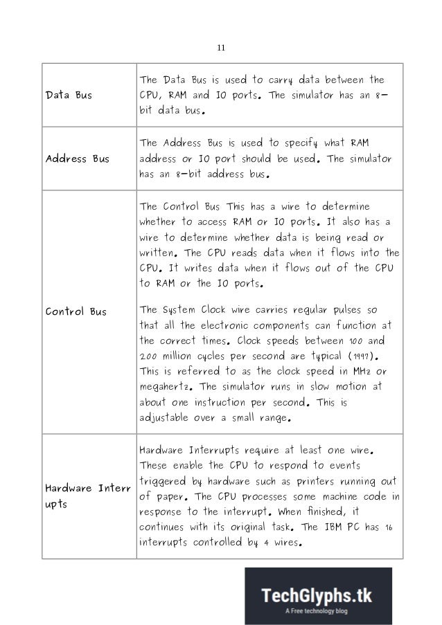 Bt0068 computer organization and architecture