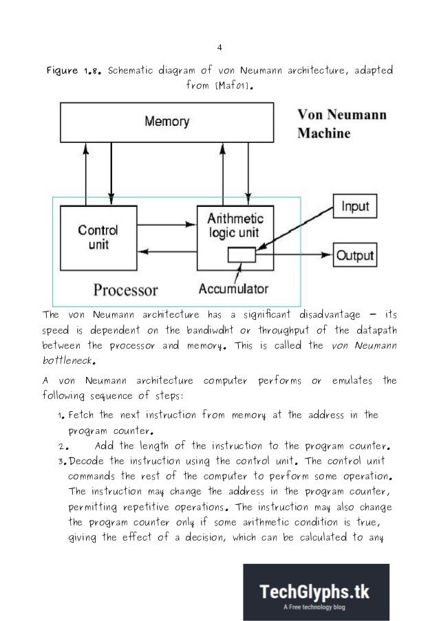 Bt0068 computer organization and architecture