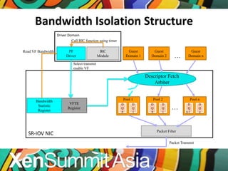 Link Virtualization based on Xen | PPTX