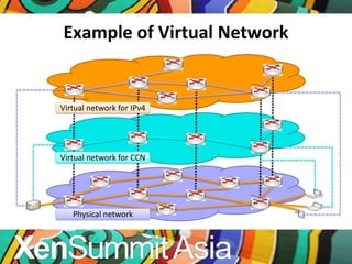 Link Virtualization based on Xen | PPTX