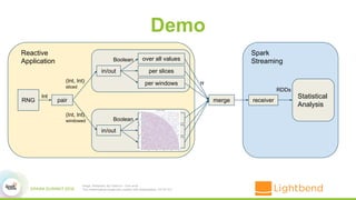 Reactive Streams, Linking Reactive Application To Spark Streaming | PDF | Computer Networking ...