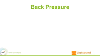 Reactive Streams, Linking Reactive Application To Spark Streaming | PDF | Computer Networking ...