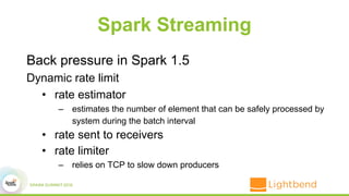 Reactive Streams, Linking Reactive Application To Spark Streaming | PDF | Computer Networking ...